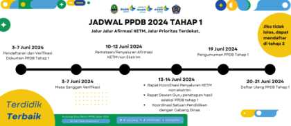 Jadwal PPDB Tahun 2024 Tahap 1 SMKN 4 Kuningan - SMK Negeri 4 Kuningan